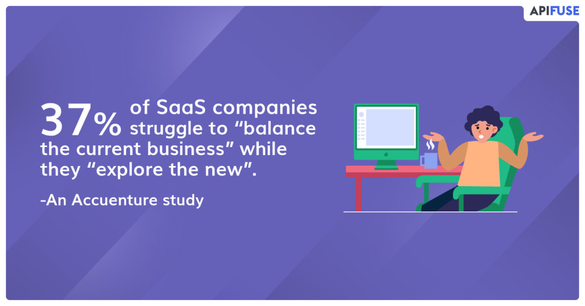 Resources | Embedded Integration platform (iPaaS) for SaaS applications