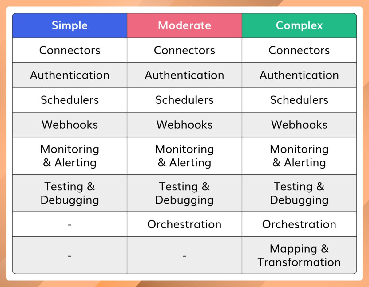 Resources | Embedded Integration platform (iPaaS) for SaaS applications