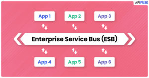 Resources | Embedded Integration platform (iPaaS) for SaaS applications