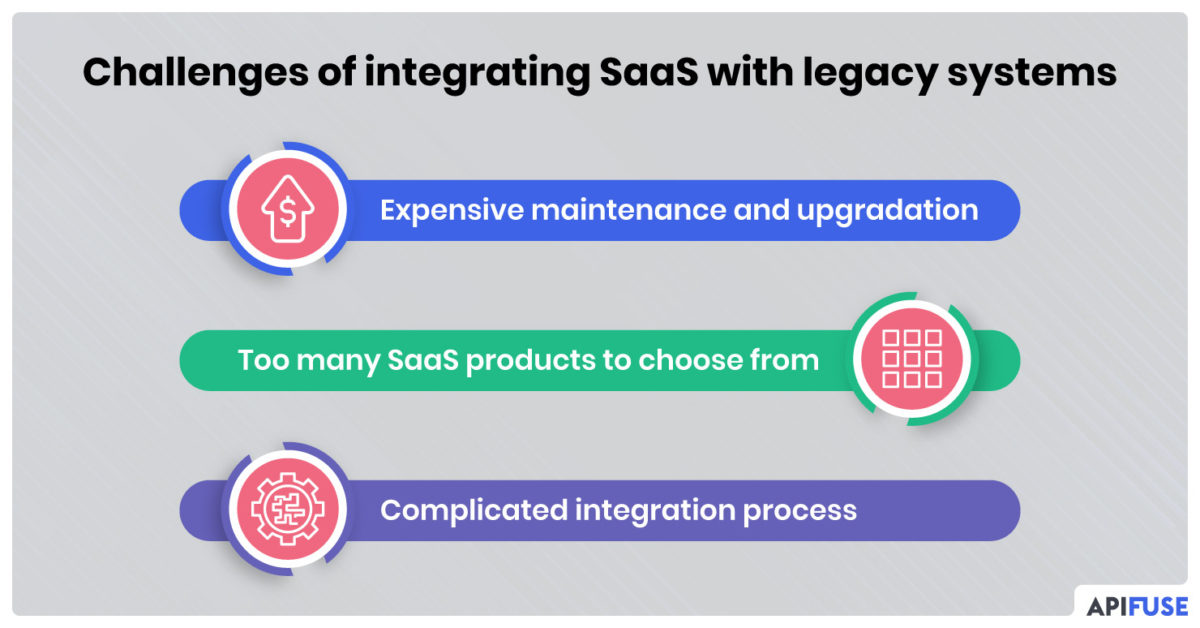 Resources | Embedded Integration platform (iPaaS) for SaaS applications