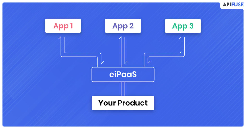 Resources | Embedded Integration platform (iPaaS) for SaaS applications