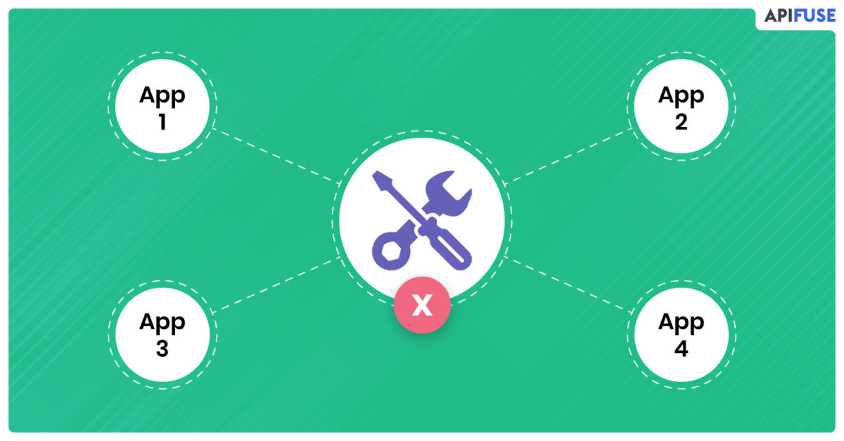 Resources | Embedded Integration platform (iPaaS) for SaaS applications