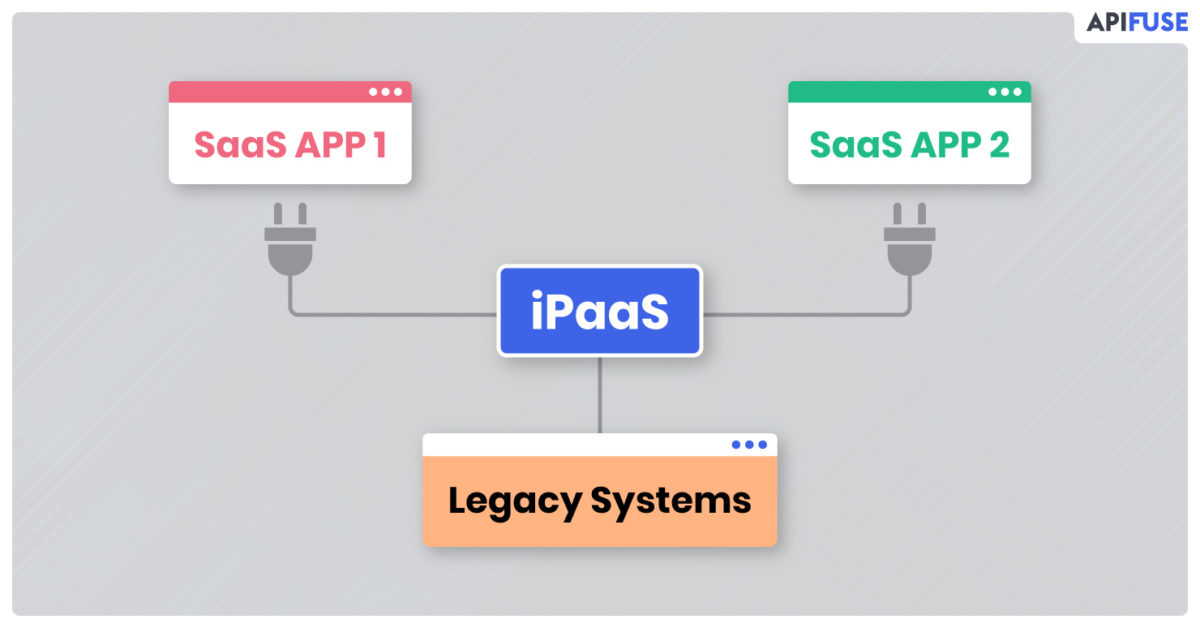 Resources Embedded Integration Platform Ipaas For Saas Applications