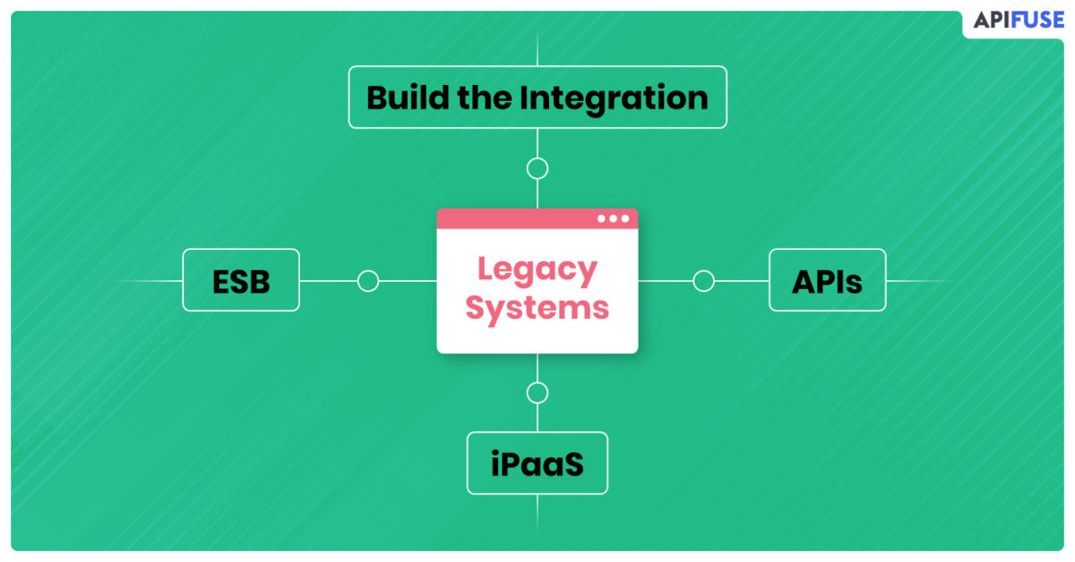 Resources | Embedded Integration platform (iPaaS) for SaaS applications